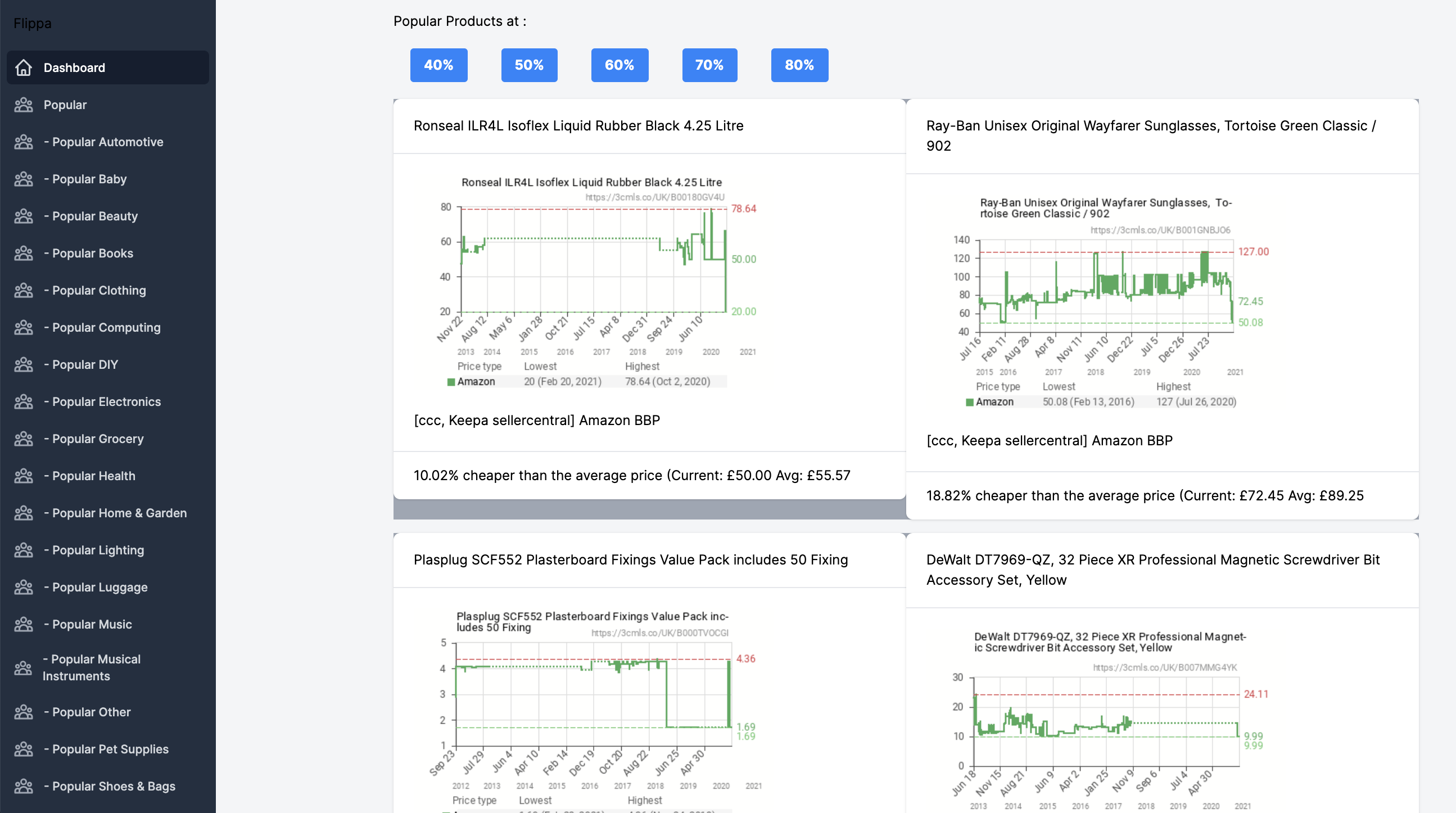 Amazon Arbitrage Flips Made Easy - Geekery as a Service